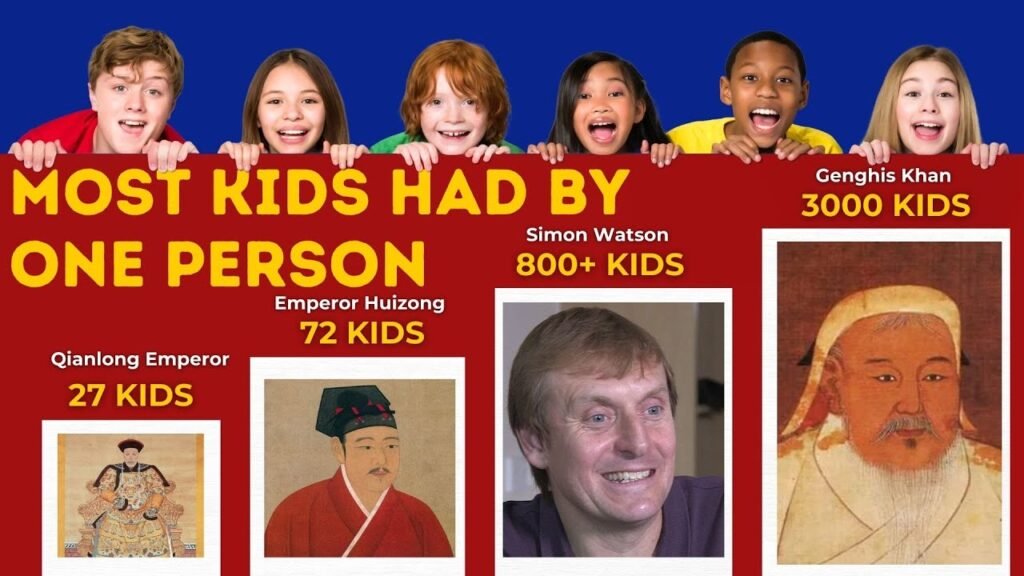 Comparison: People With the Most Children - Genzlogr